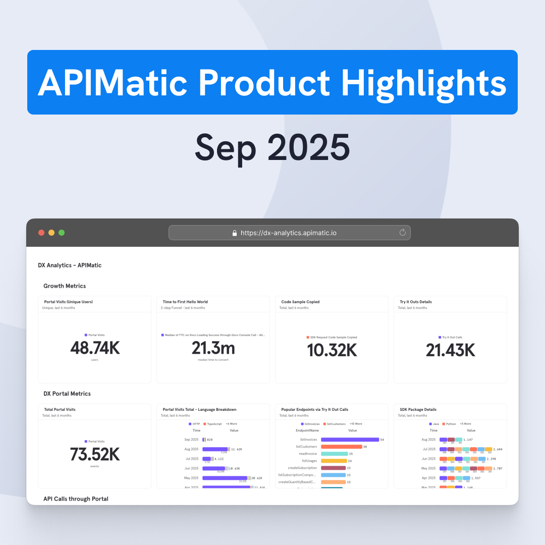 Sep '25 Highlights: DX Analytics, OpenAPI Validation, and AI Discovery